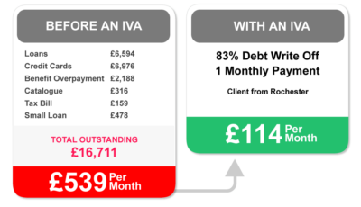 Debt Help | The Debt Advisor